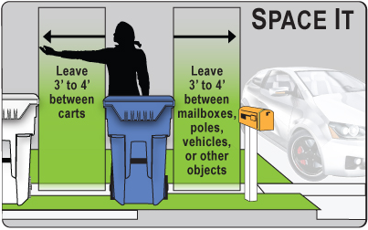 Residential Trash | City of Lakeland